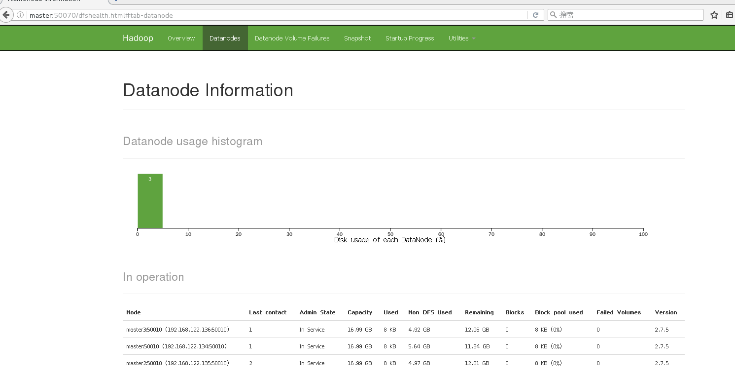hadoop集群搭建 | zCoder